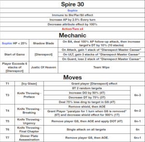 The Demon Spire - TenkafuMA Wiki