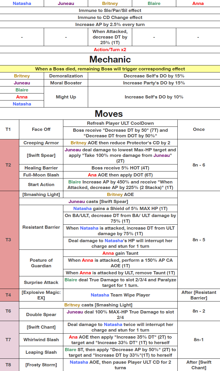 The Demon Spire - TenkafuMA Wiki