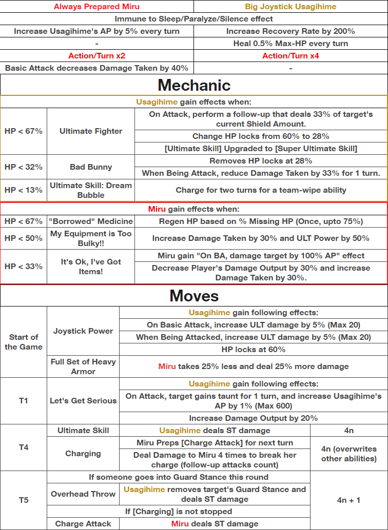 The Demon Spire - TenkafuMA Wiki